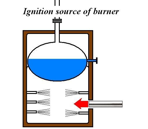 No.23 Ignition source of burner | HEAT-TECH