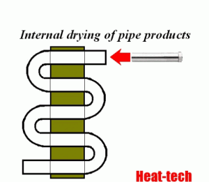 No.55 Internal drying of pipe products | HEAT-TECH