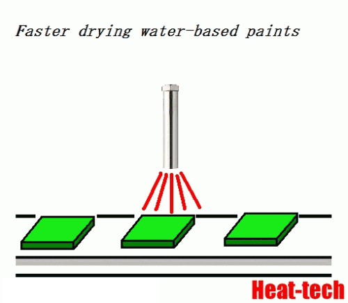 3-7.Three types of drying 2.Drying of the surface attached water | HEAT ...