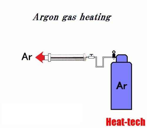 No.76 Argon gas heating | HEAT-TECH