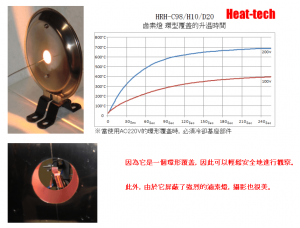 鹵素燈 環型加熱器 HRH系列 | HEAT-TECH
