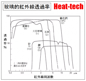 鹵素燈 環型加熱器 HRH系列 | HEAT-TECH
