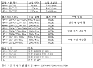 대형 할로겐 포인트 히터 HPH-120시리즈 | HEAT-TECH