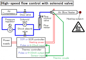 Panel mounting type Thermo-controller | HEAT-TECH