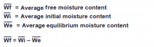 1-5.Equilibrium moisture content and Critical moisture content ...