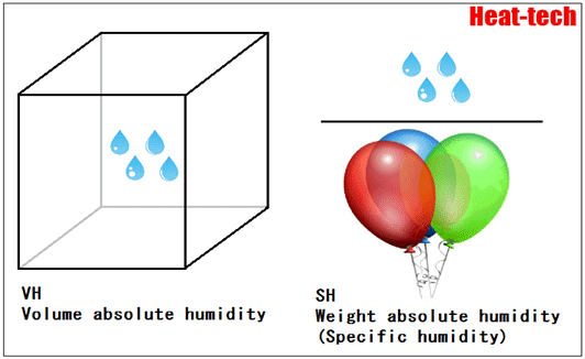 2-5.Absolute humidity | HEAT-TECH