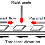 1-7.Drying characteristic curve – Relation between a drying rate and ...