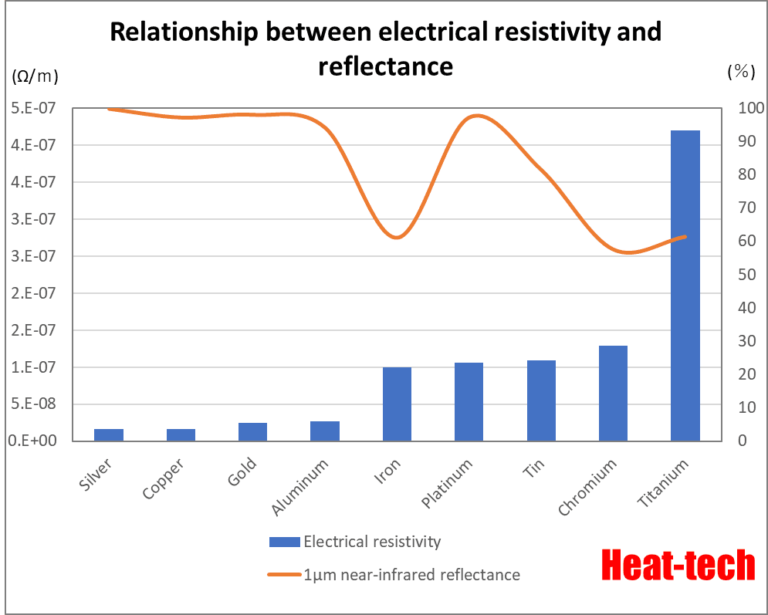 5-2.About the Type of Reflection | HEAT-TECH