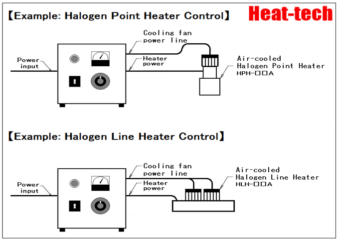 Manual power controller HCV Series for Halogen heater | HEAT-TECH