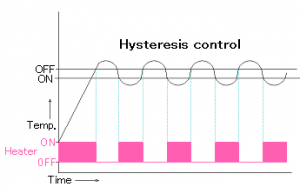 4-3.Hysteresis control | HEAT-TECH