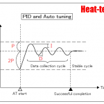 4-3.Hysteresis control | HEAT-TECH