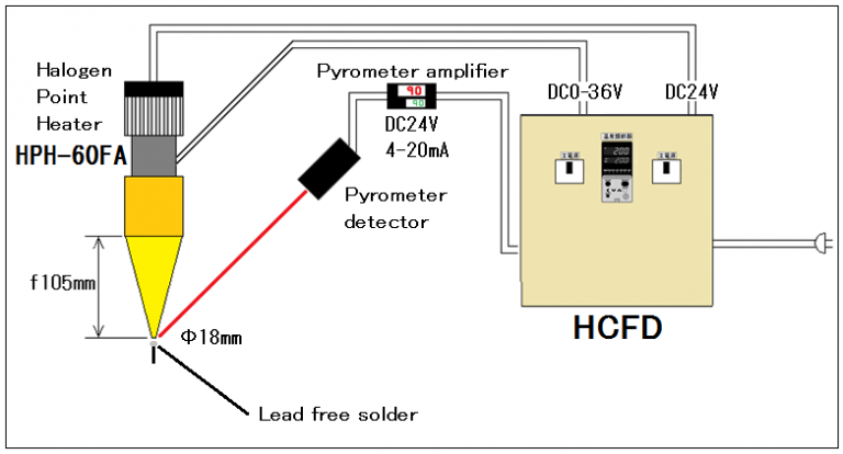 Heater controller feedback type for Pyrometer ( Rradiation thermometer ...