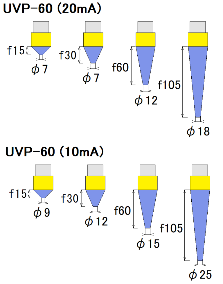 UV point type irradiator UVP-60 series | HEAT-TECH